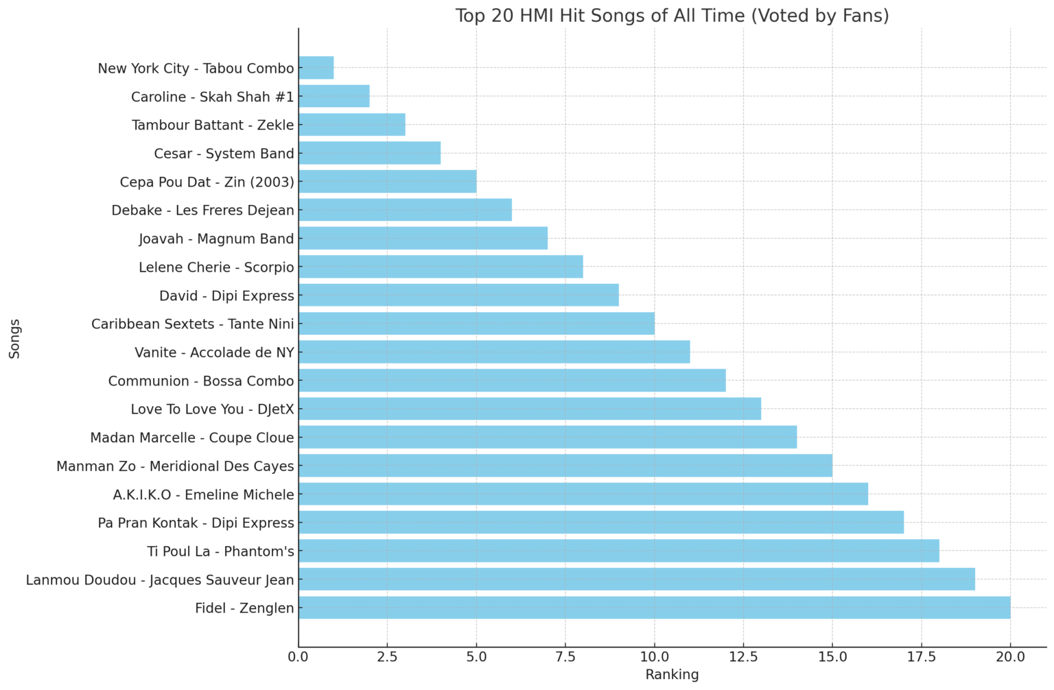 The HMI Magazine All-Time 50 Hits Voted by The Fans - The HMI Magazine